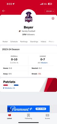 BEYER HIGH SCHOOL - Updated May 2025 - 1717 Sylvan Ave, Modesto ...