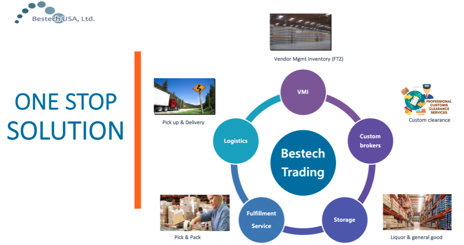 BESTECH TRADING USA - 9543 Heinrich Hertz Dr, San Diego, California - Customs Brokers - Phone ...