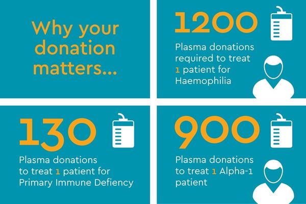 CSL PLASMA - Updated December 2025 - 25 Photos & 83 Reviews - 11803 SE ...