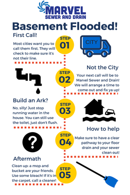 Marvel Sewer and Drain - Updated September 2025 - 11 Photos - 31 ...