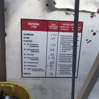 NORCAL RECYCLING - Updated August 2024 - 45 Reviews - 1815 Douglas Blvd ...