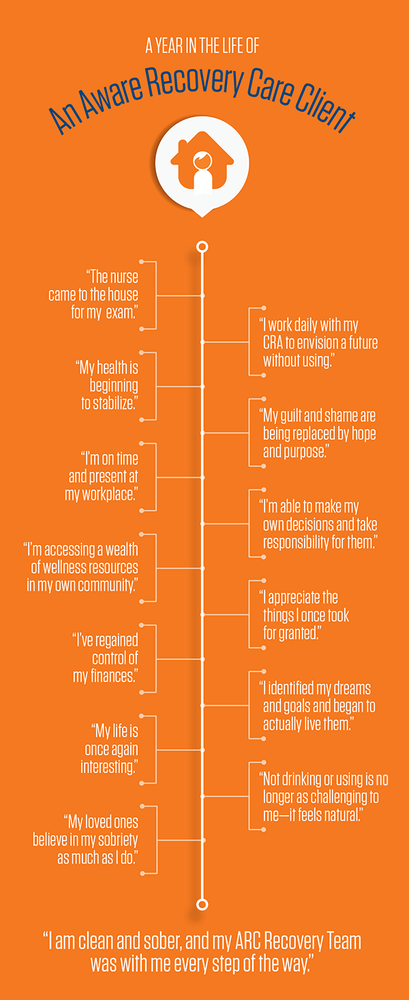 AWARE RECOVERY CARE - 18 Photos - 556 Washington Ave, North Haven ...