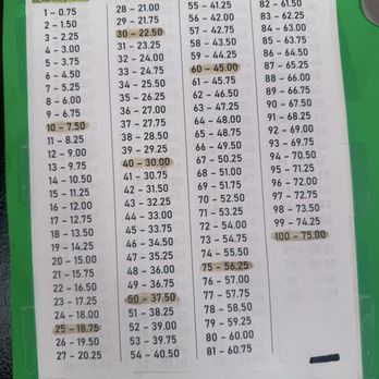 FREDCEL LUMPIAS & CATERING - Updated March 2026 - 245 Photos & 495 ...