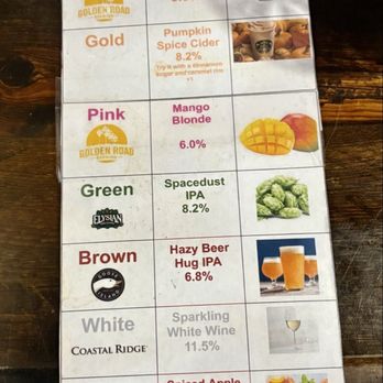 BREWABILITY & PIZZABILITY - Updated January 2026 - 163 Photos & 151 Reviews - 3445 S Broadway ...