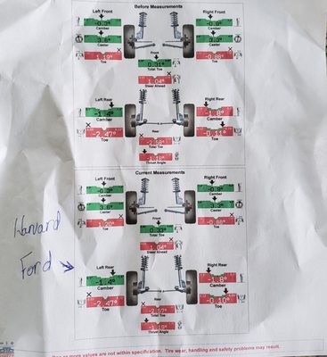 HARVARD FORD - Updated January 2026 - 20 Reviews - 5250 S US Hwy 14 ...