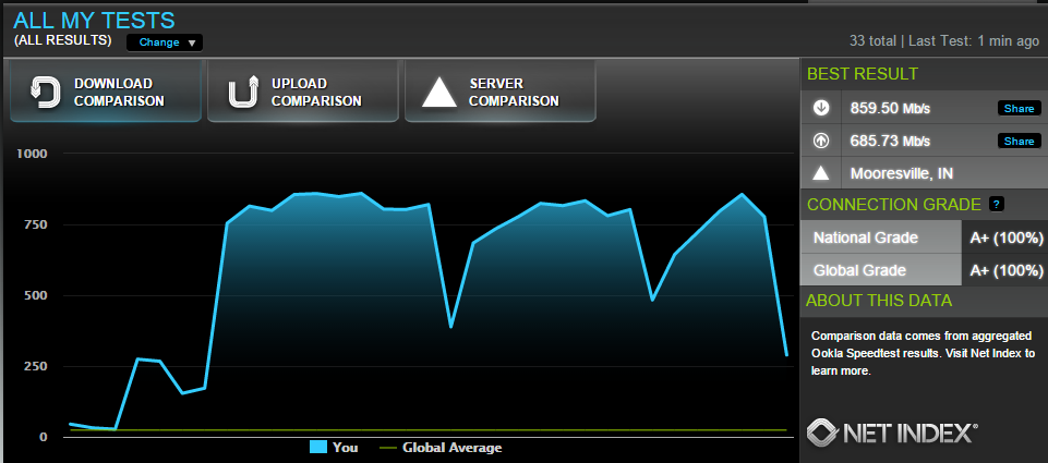 USI WIRELESS - Updated December 2025 - 13 Photos & 70 Reviews - 12450 ...