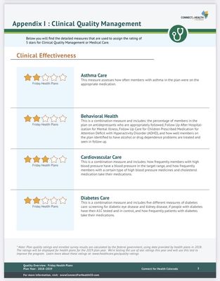 FRIDAY HEALTH PLANS - Updated December 2025 - 19 Photos & 57 Reviews ...