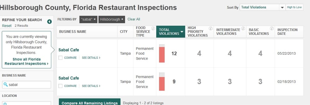 SABAL CAFE - Updated June 2024 - 9720 Princess Ave, Tampa, Florida ...