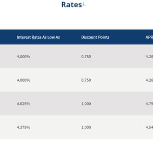 NAVY FEDERAL CREDIT UNION - 24 Photos & 114 Reviews - 820 Follin Ln ...