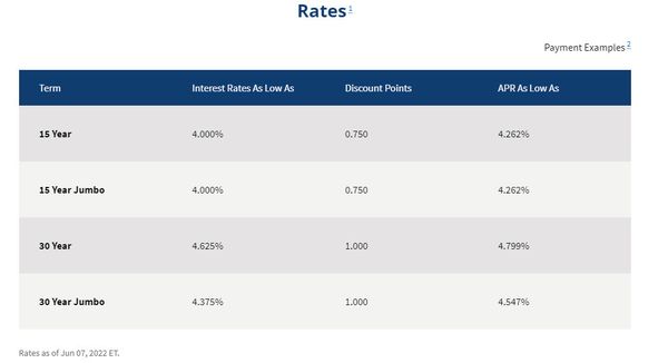 NAVY FEDERAL CREDIT UNION - Updated December 2025 - 35 Photos & 222 ...