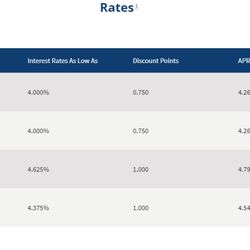 NAVY FEDERAL CREDIT UNION - 21 Photos & 97 Reviews - Banks & Credit ...