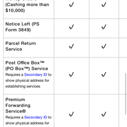 USPS - 18 Photos & 66 Reviews - 2 Massachusetts Ave NE, Washington ...