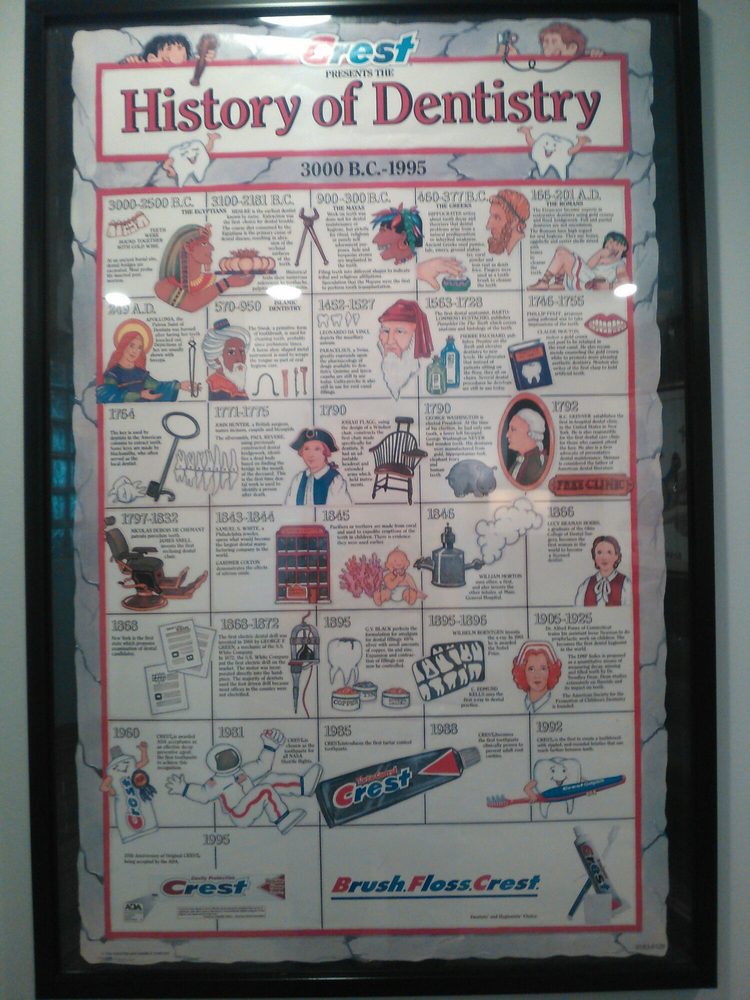 JAMES FORMAKER, DDS - 60 Reviews - 4418 Vineland Ave, Toluca Lake, CA ...