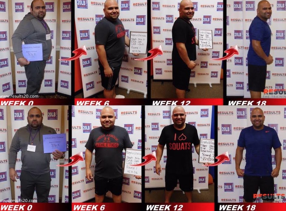 RESULTS TRANSFORMATION CENTER - 108 Photos & 175 Reviews - Weight Loss ...