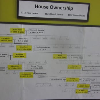 1719 MUSEUM - Updated January 2026 - 64 Photos - 1849 Hans Herr Dr ...