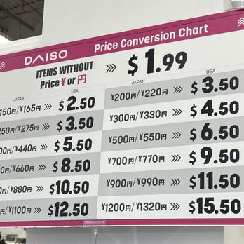 DAISO - CLOSED - Updated December 2025 - 17 Photos - 28 Joyce Rd, New ...