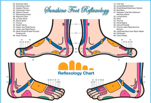 SUNSET FOOT REFLEXOLOGY - Updated December 2025 - 22 Photos & 190 ...