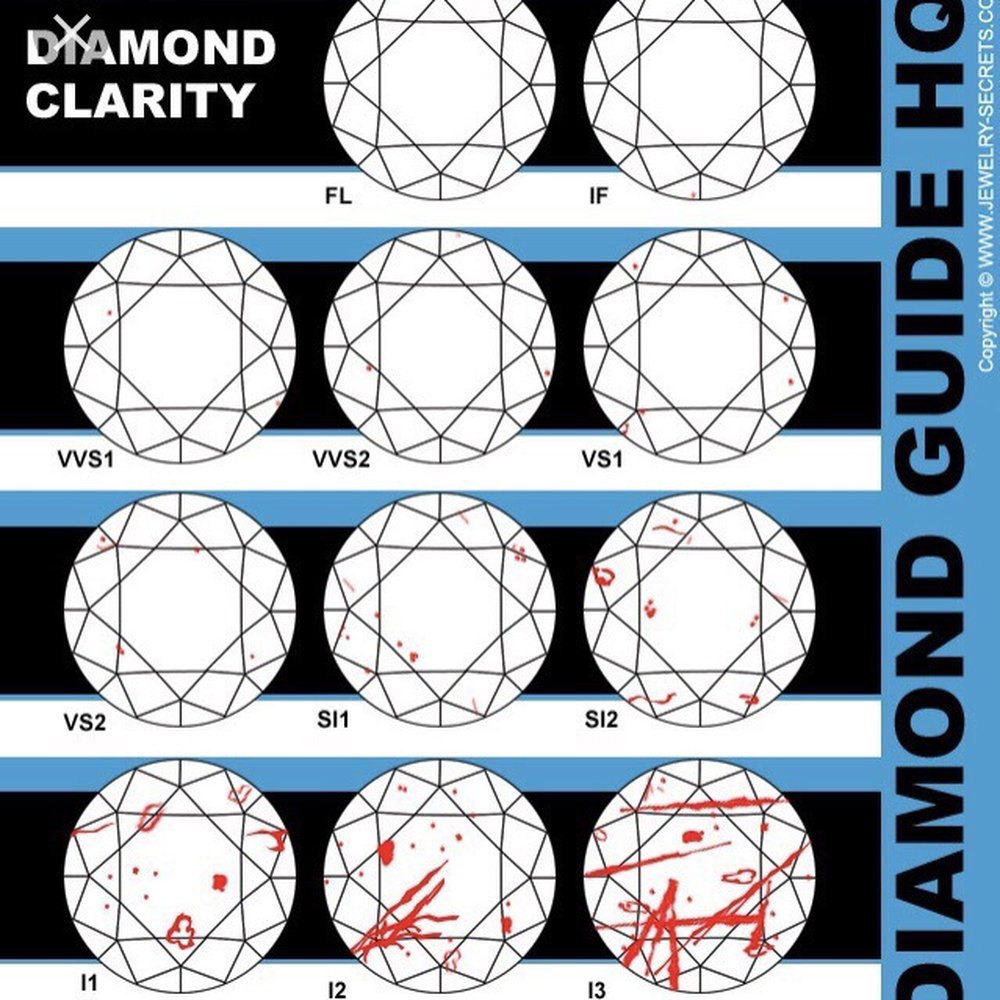 I2 Diamond Clarity Chart