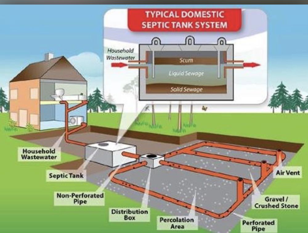 G SEPTIC SERVICE - Updated August 2025 - 32 Photos & 29 Reviews - Santa ...