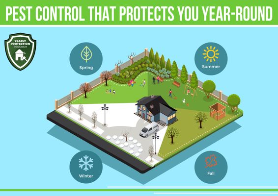 ECOGUARD PEST CONTROL - Updated July 2025 - 26 Photos & 26 Reviews ...