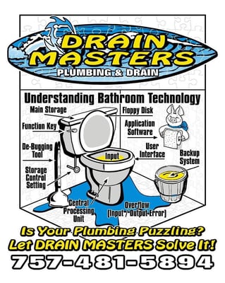 Drain Masters Plumbing - Updated January 2026 - 12 Photos - 40 Reviews ...