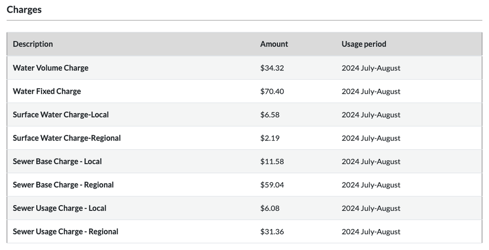TUALATIN VALLEY WATER DISTRICT - Updated July 2025 - 20 Reviews - 1850 ...