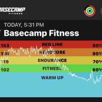 BASECAMP FITNESS FRUIT COVE - Updated July 2025 - 23 Photos & 11 Reviews - 465 State Rd 13 ...
