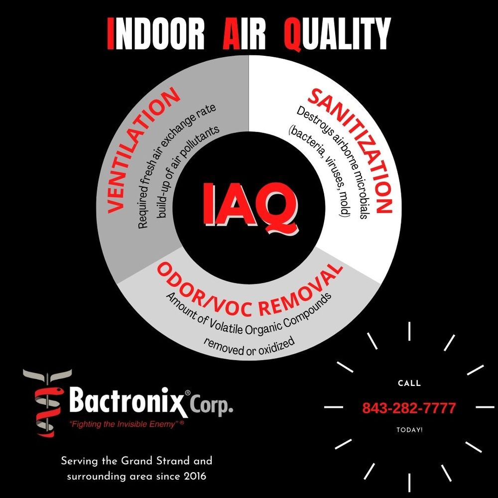 BACTRONIX OF THE GRAND STRAND - Updated July 2025 - 17 Photos - 1301 ...