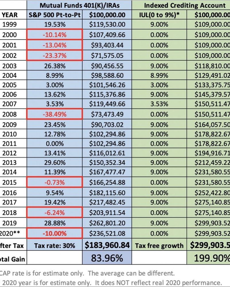 ROCK SOLID FINANCIAL SERVICES - Request a Quote - Lockport, Illinois - Life Insurance - Phone ...