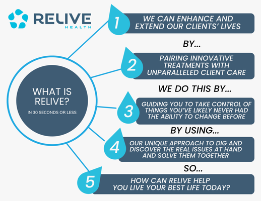 RELIVE HEALTH FLOWER MOUND, TX - Updated December 2025 - 21 Photos ...