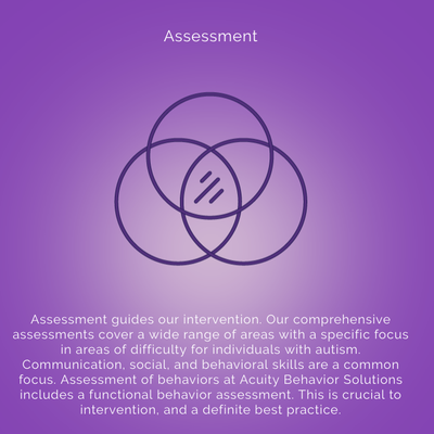 ACUITY BEHAVIOR SOLUTIONS - Updated October 2025 - 1820 W Orangewood Ave, Orange, California ...