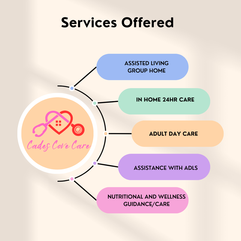 CADES COVE CARE - DeLand, Florida - Assisted Living Facilities - Phone ...