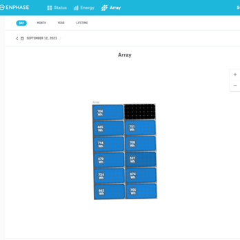 SUNNOVA - Updated September 2024 - 76 Photos & 313 Reviews - 20 ...