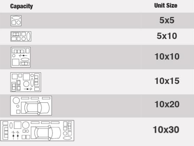 NORTHSIDE MINI STORAGE - 1407 Highway 49B, Paragould, AR - Yelp