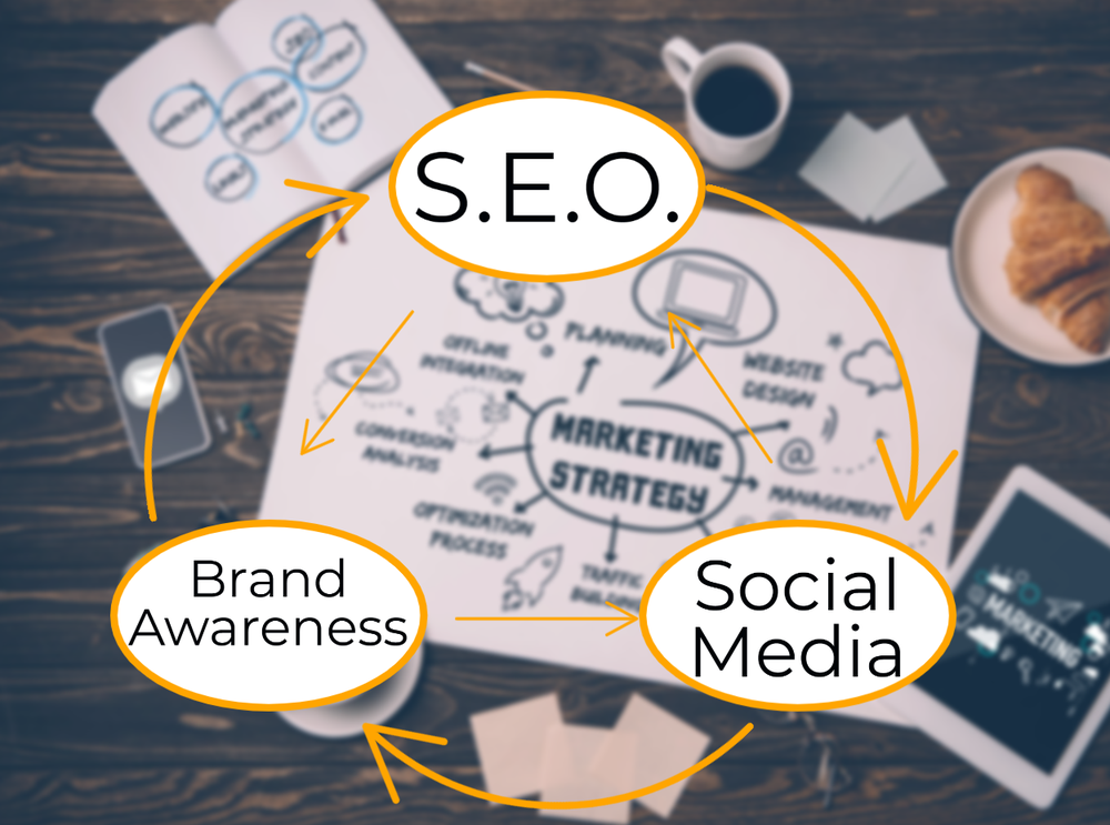 MARK-IT UP MARKETING - Request Consultation - Pittsburgh, Pennsylvania ...