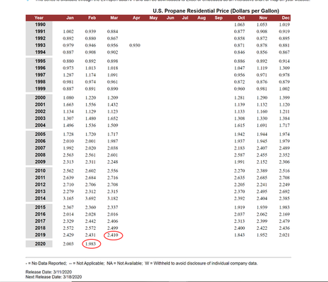 HOCON GAS - Updated January 2026 - 50 Reviews - 33 Rockland Rd, South ...
