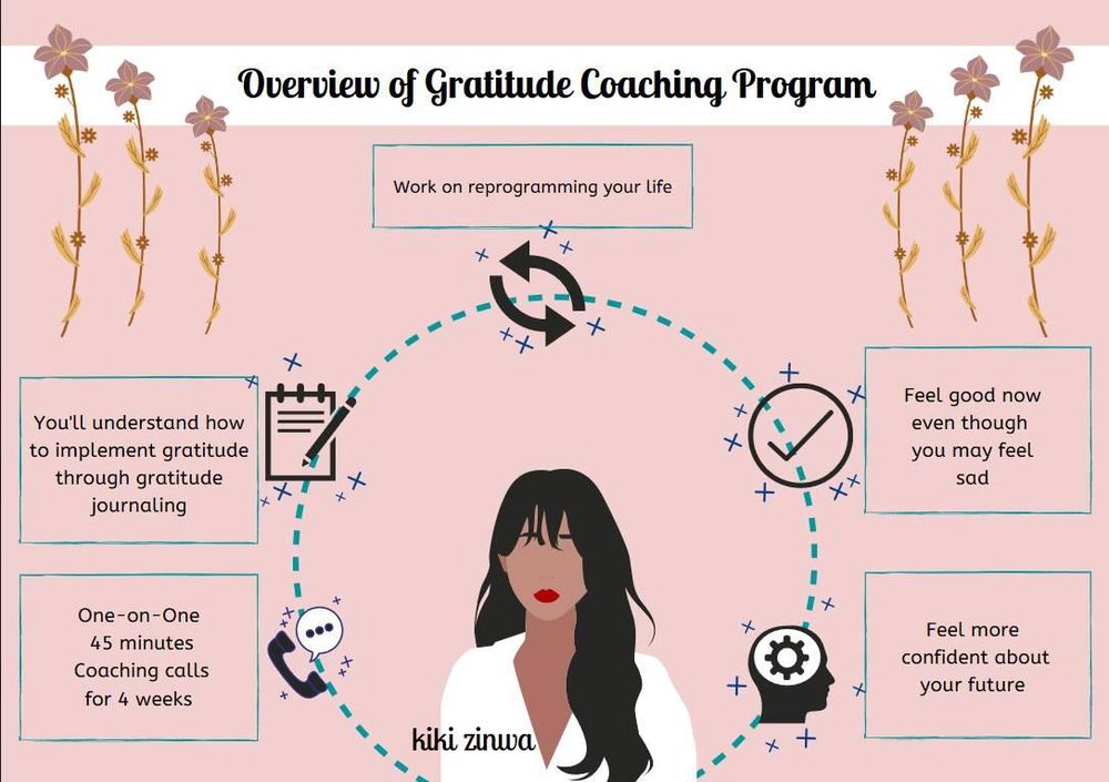 THE ENCOURAGER COACH - Request Consultation - Kernersville, North ...