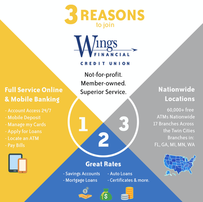 WINGS CREDIT UNION - Updated December 2024 - 3455 Plymouth Blvd ...