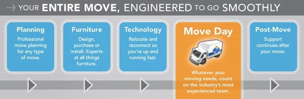 COROVAN - Updated December 2025 - 11 Reviews - 650 Lenfest Road, San ...