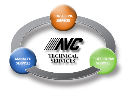 AVC TECHNICAL SERVICES - Updated July 2025 - Request a Quote - 4988 ...