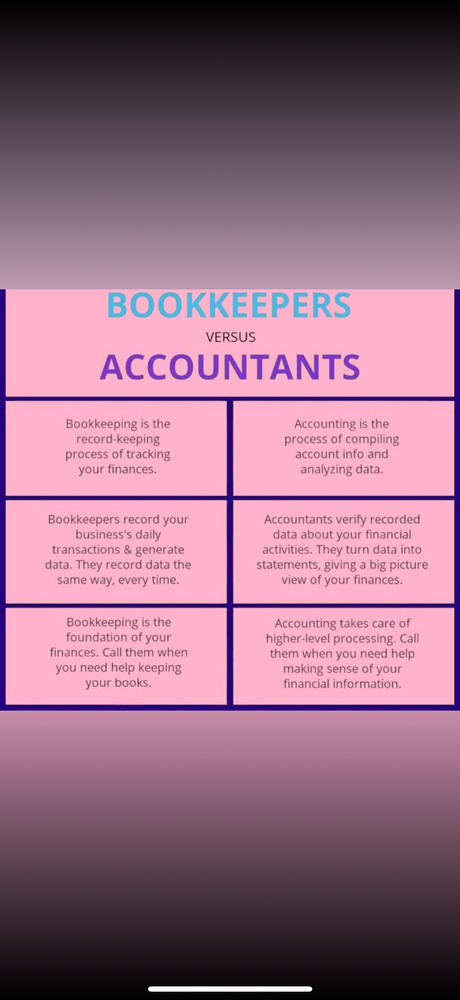 BEE WISE BUSINESS CONSULTING AND BOOKKEEPING - Updated August 2025 - Request Consultation ...