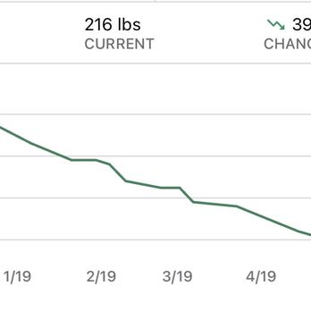 CACFIT - Updated January 2026 - 43 Photos & 88 Reviews - 2514 Bell Rd ...