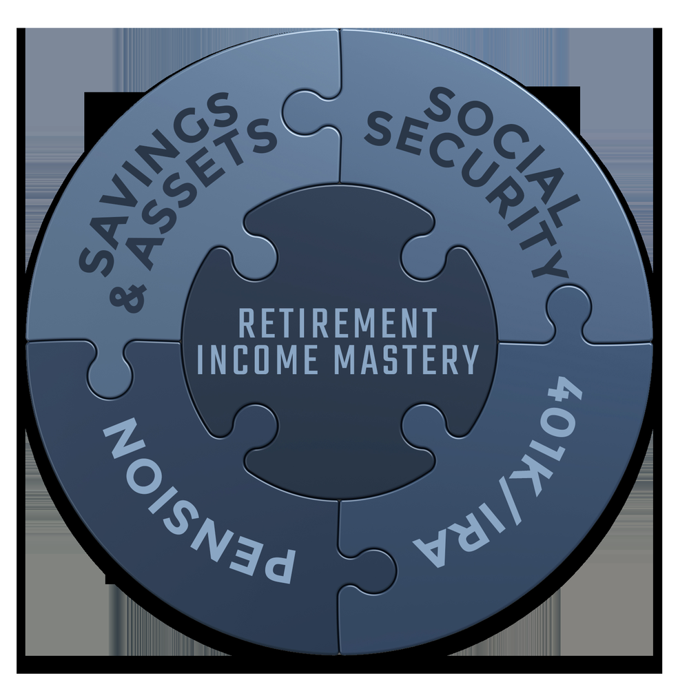 RETIREMENT INCOME MASTERY - Updated December 2025 - Request ...