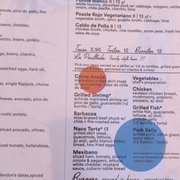 OTRO CAFE - 748 Photos & 975 Reviews - 6035 N 7th St, Phoenix, AZ ...