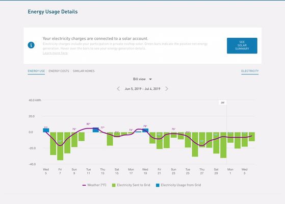 MAGIC SUN SOLAR - Updated September 2024 - 61 Photos & 147 Reviews ...
