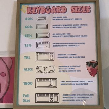 TINY KEYBOARD SHOP - Updated October 2025 - 100 Photos & 61 Reviews ...