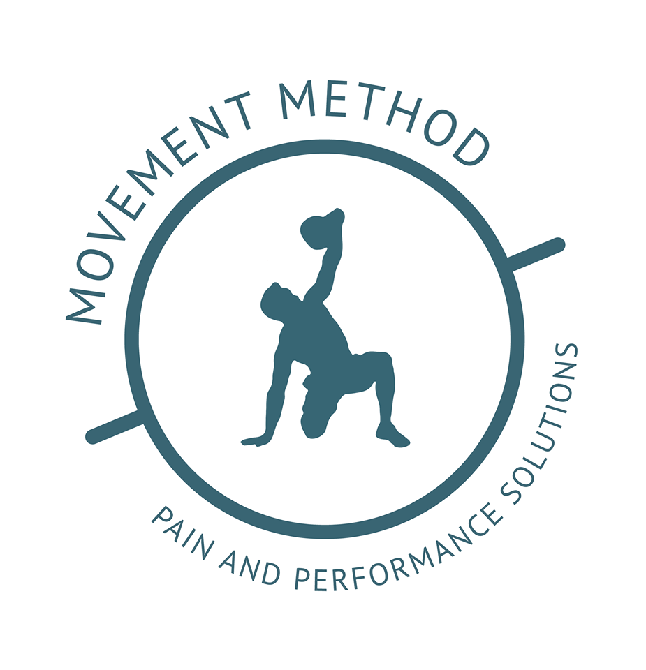 MOVEMENT METHOD - Updated March 2024 - Tomsagervej 2, Aarhus, Denmark ...