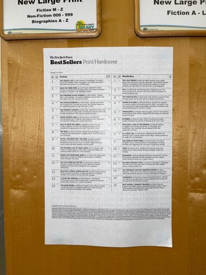 HAGEN RANCH ROAD BRANCH LIBRARY - Updated October 2025 - 56 Photos & 11 ...