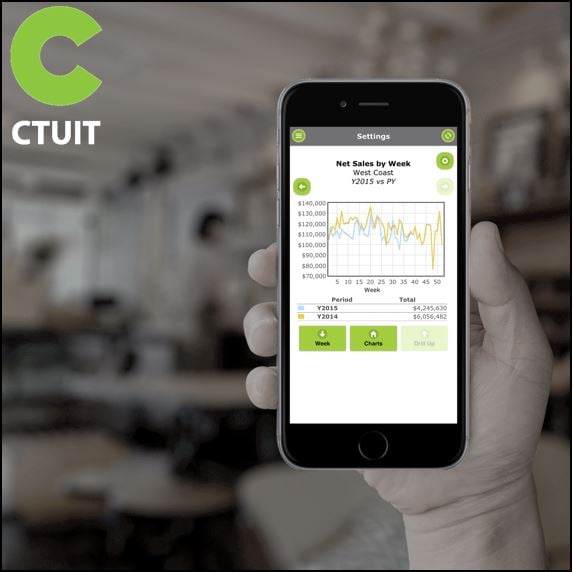 CTUIT SOFTWARE - Updated April 2024 - 773 San Marin Dr, Novato ...