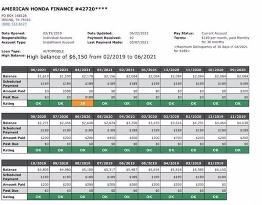 AMERICAN HONDA FINANCIAL CORPORATION - Updated May 2026 - 176 Reviews ...